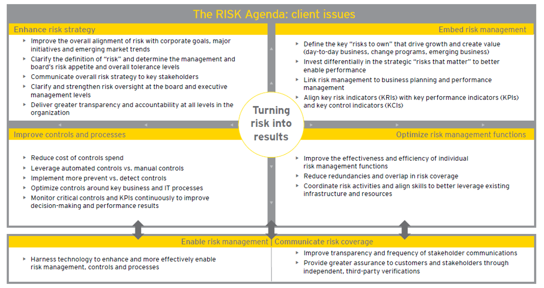 Risk-based auditing masterclass – Next Step Academy