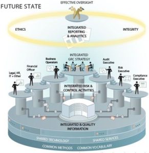 Integrated governance model – Next Step Academy